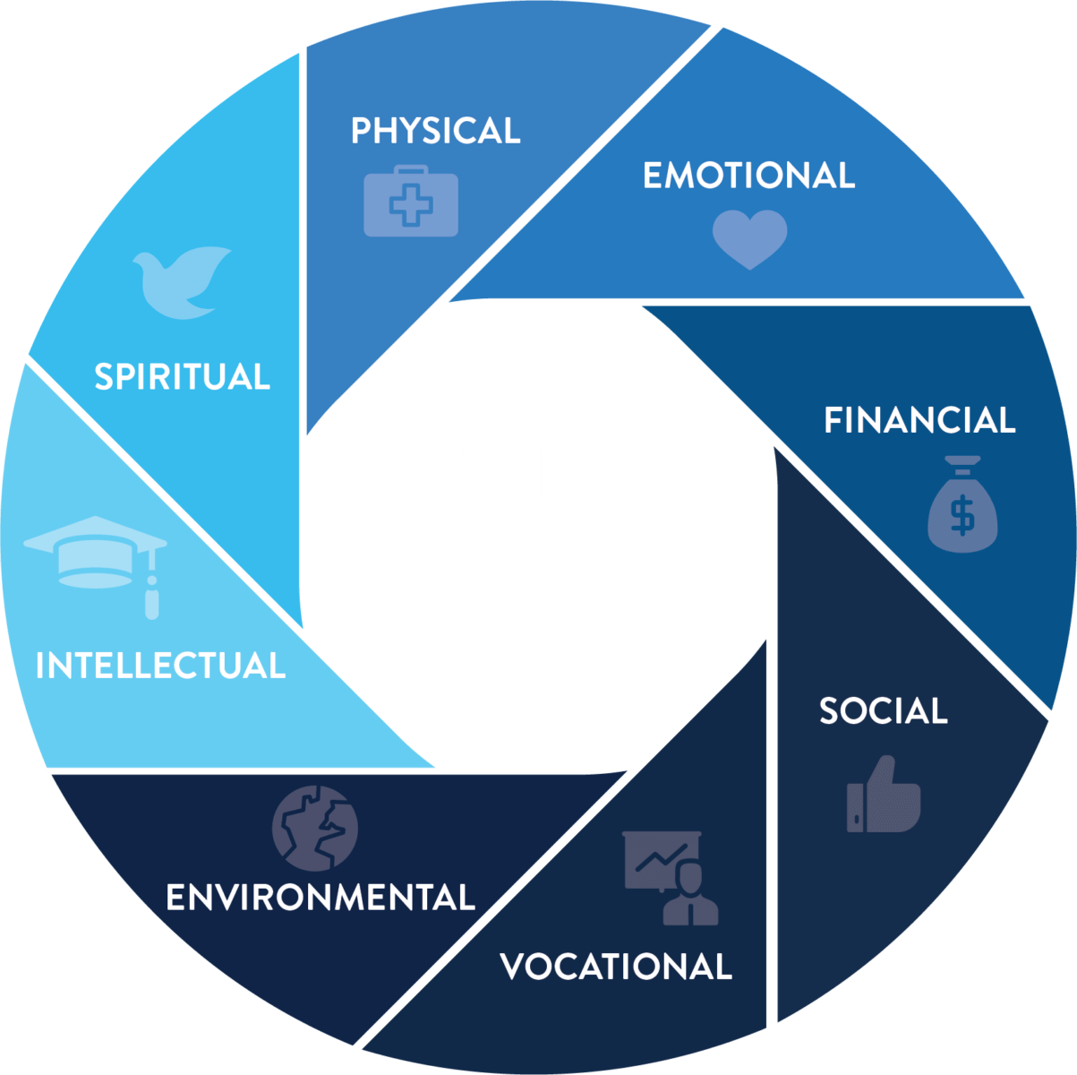 Student Health and Wellness Programs | St. Mary's University | San ...