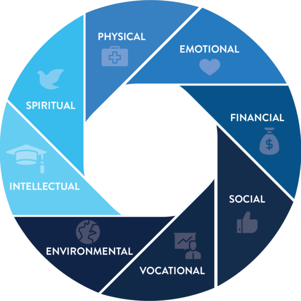 Student Health and Wellness Programs | St. Mary's University | San ...